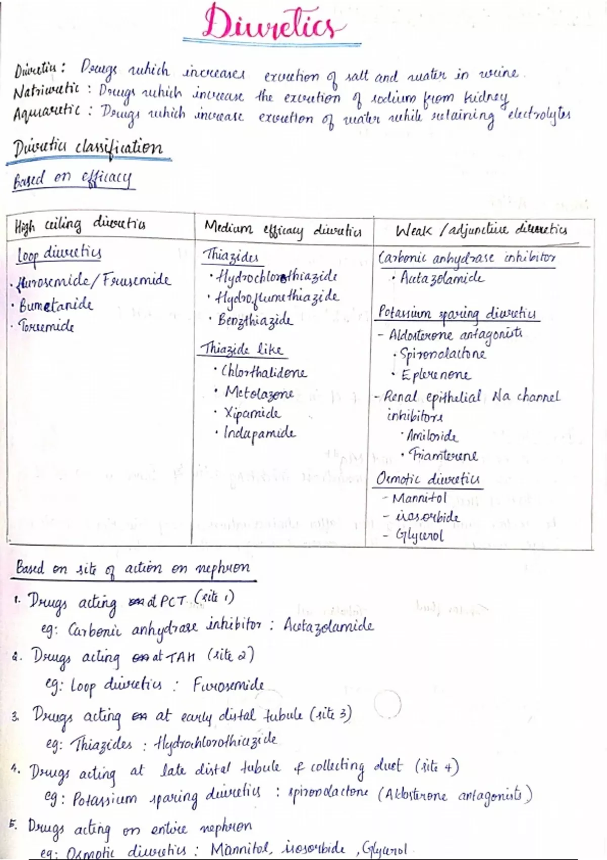 Diuretics pharmacology notes including all important topics ,examples ...