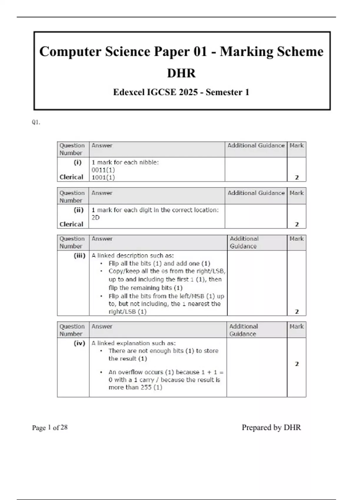 Computer Science Paper 01 - MarkingSchemeDHREdexcel IGCSE 2025 ...