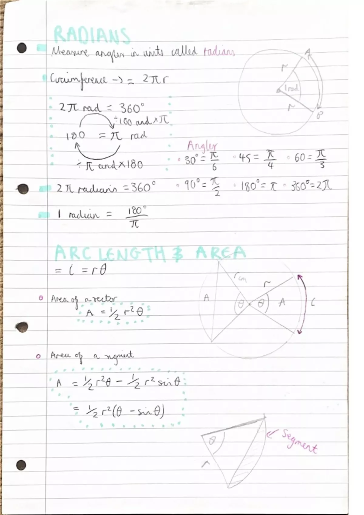 Summary Trigonometric Reciprocals- A* A level Mathematics Edexcel Notes ...
