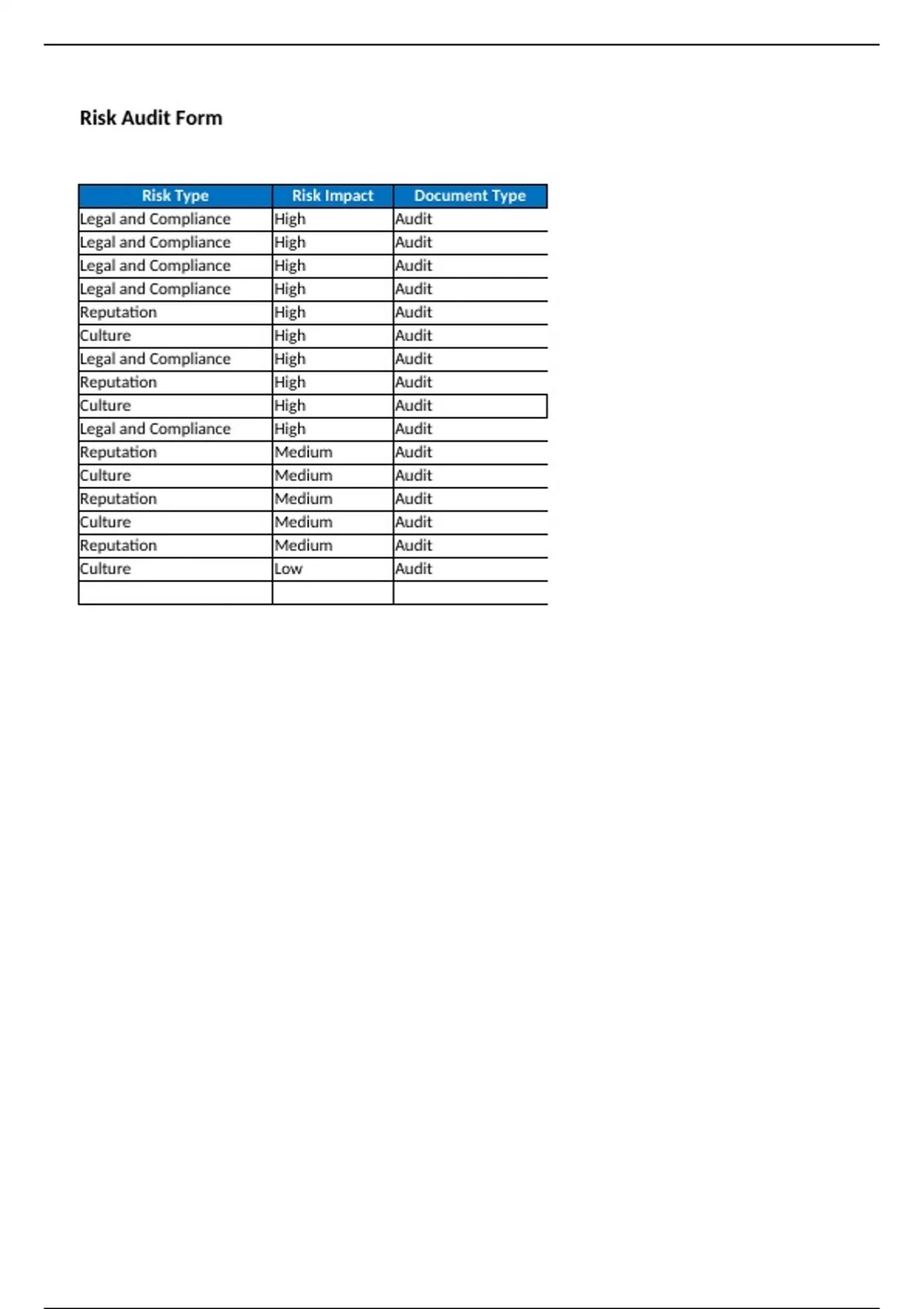 HRM 225 Risk Audit Document - HRM-225-H7058 (HRM225) - Stuvia US