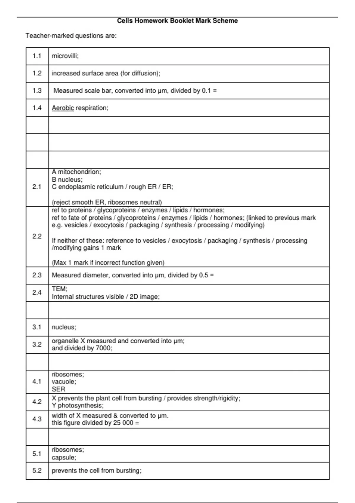AQA A-Level Biology Cells exam question booklet mark scheme - Unit 2 ...