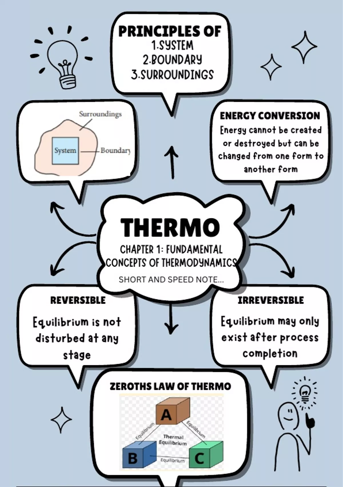THERMO CHAPTER 1 Fundamental Concepts of Thermodynamics SHORT AND SPEED ...