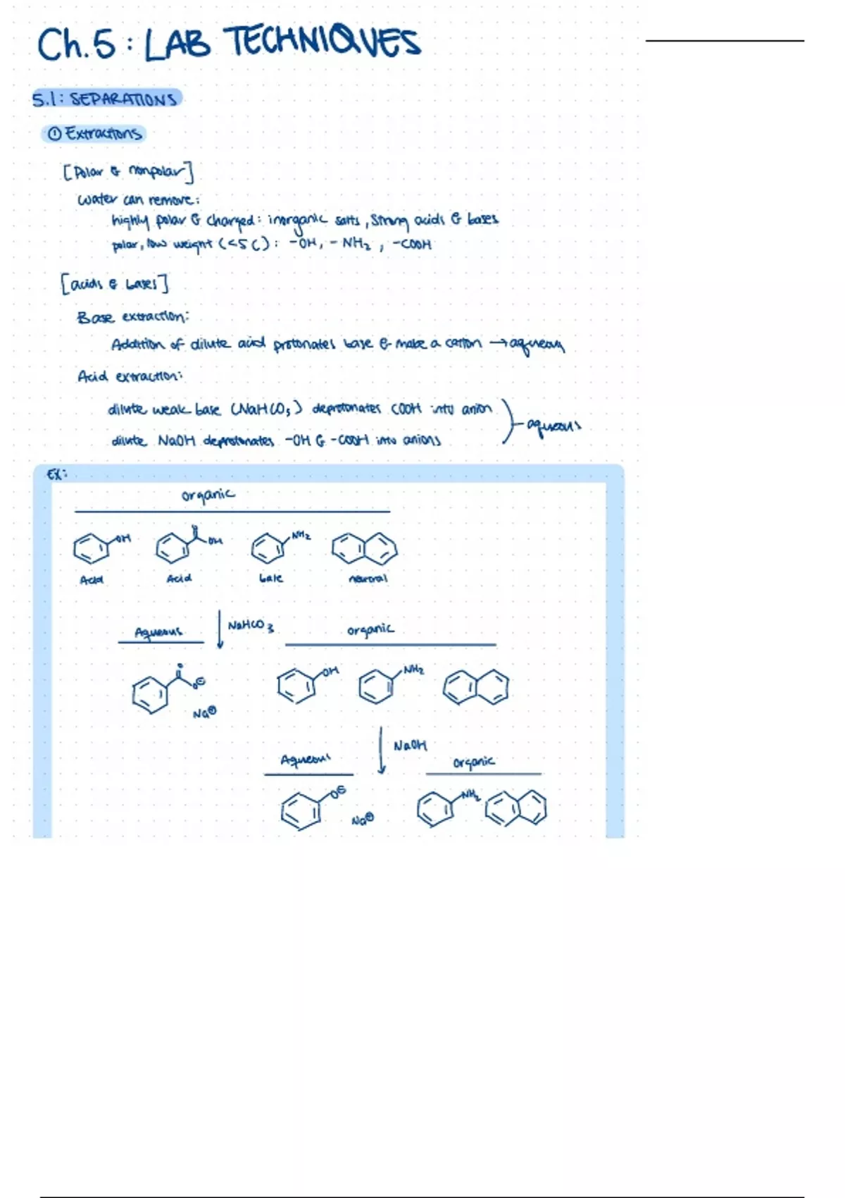Summary MCAT (score 524) Biochemistry Review laboratory techniques ...