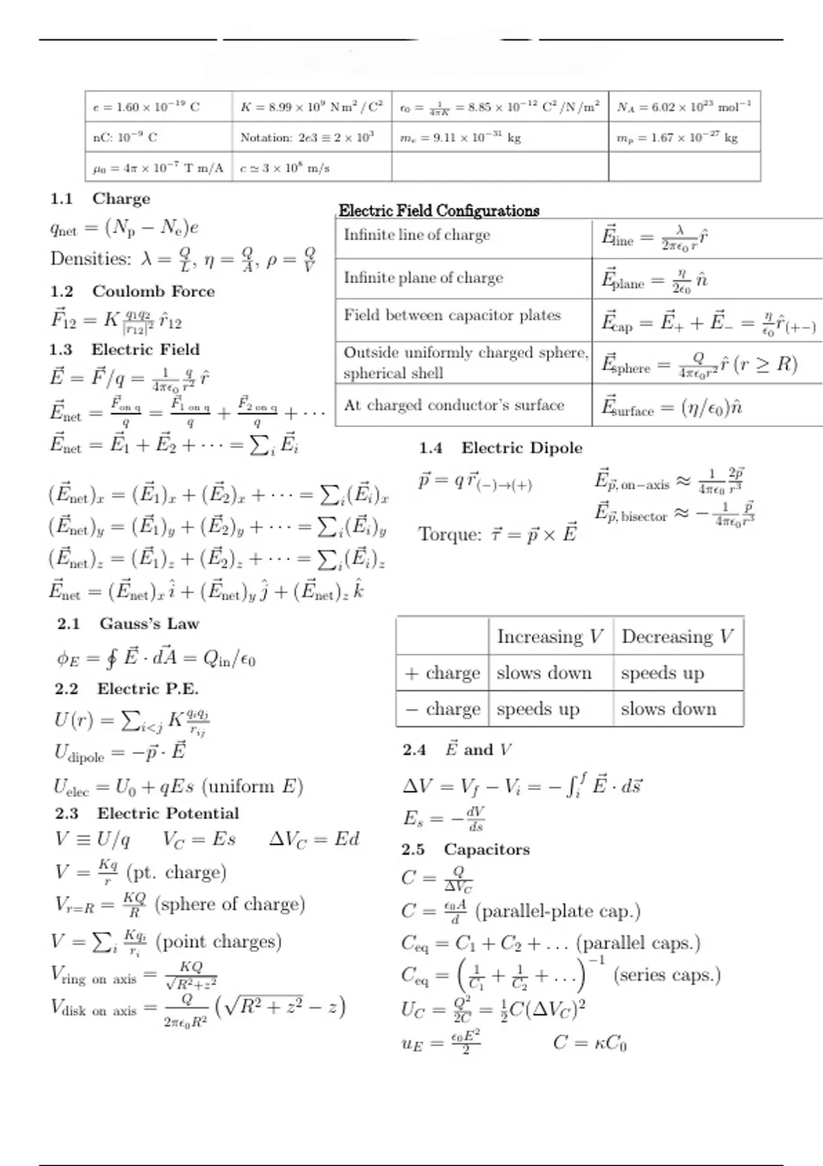 Summary MCAT Physics cheat sheet - MCAT - Stuvia US