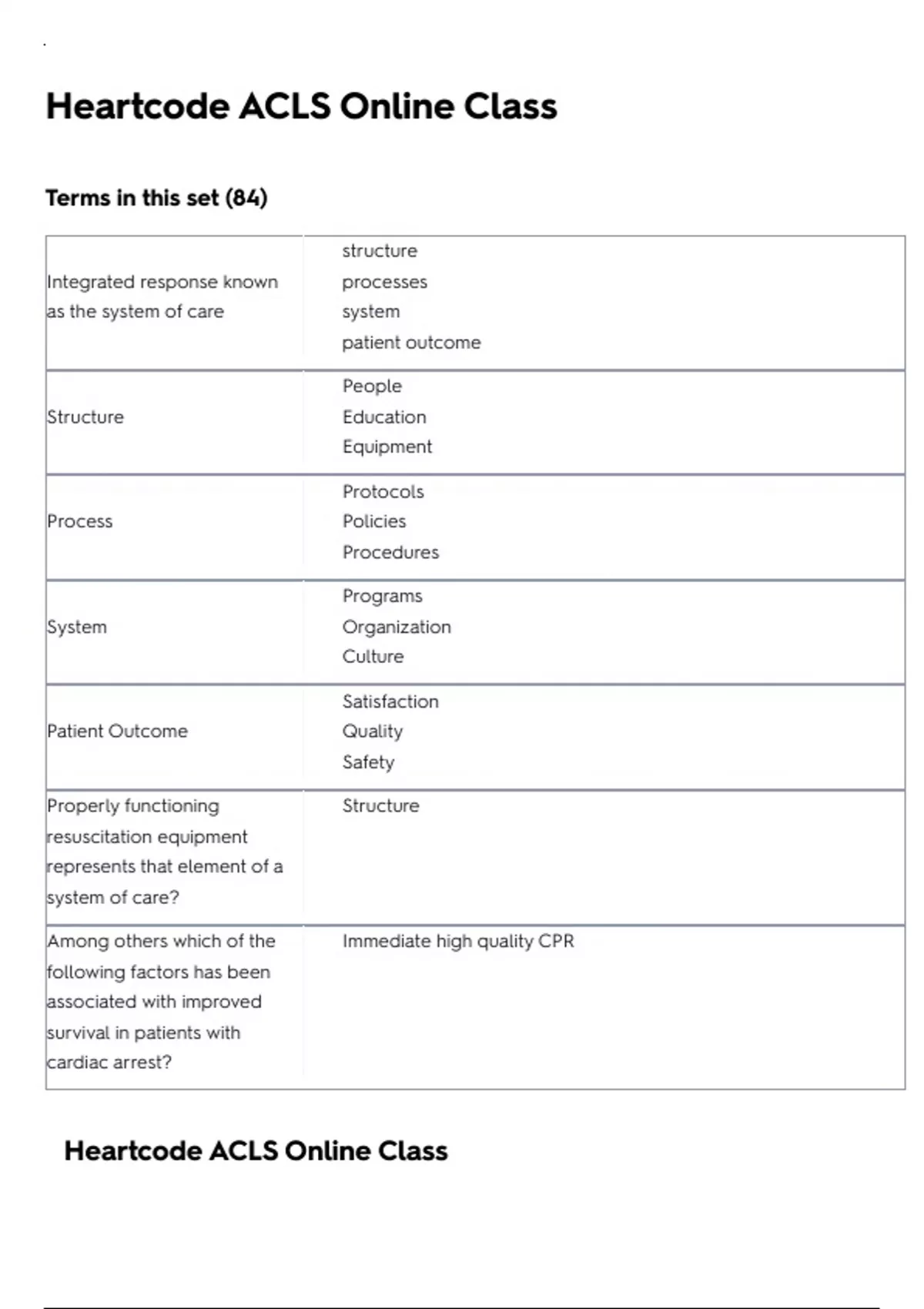 Heartcode Acls Online Class Heartcode Acls 2025 Questions With 100 Correct Answers