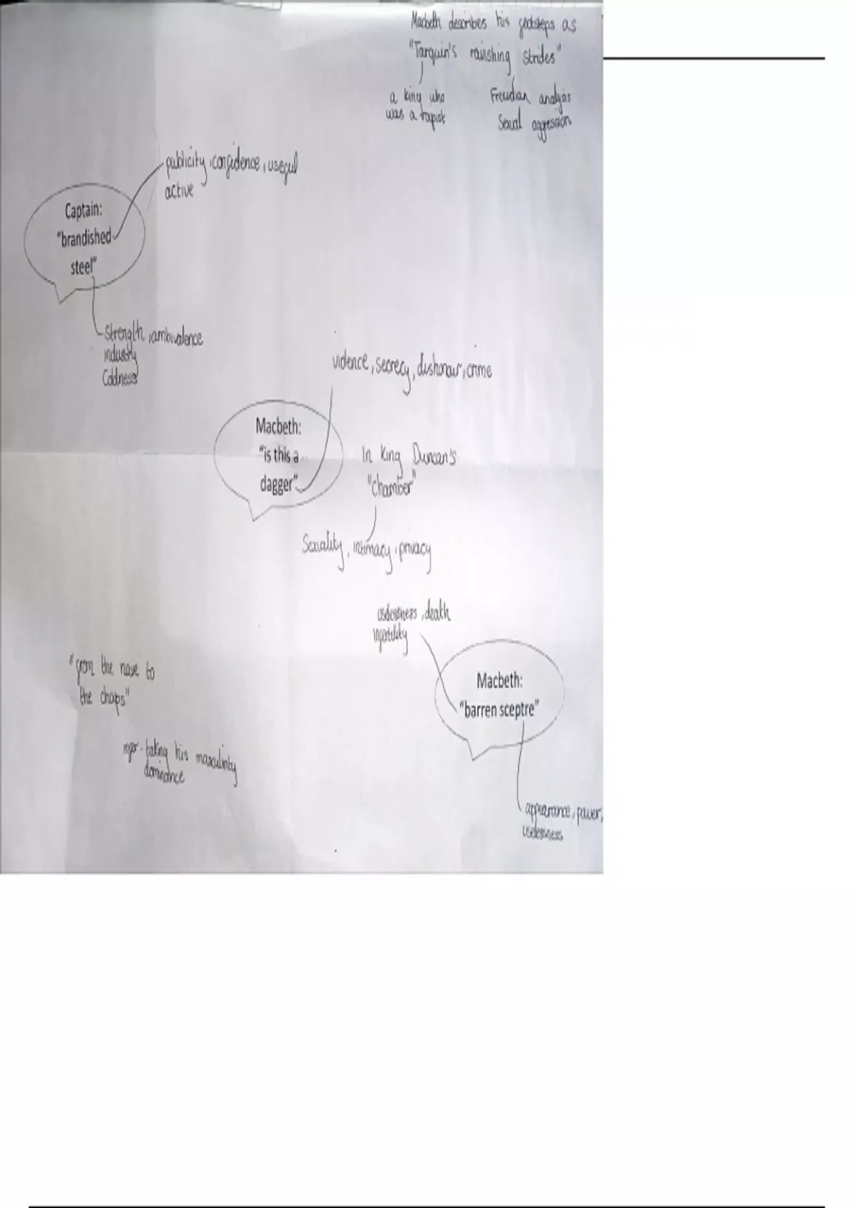 Summary AQA GCSE English Literature Macbeth themes and quotes with ...