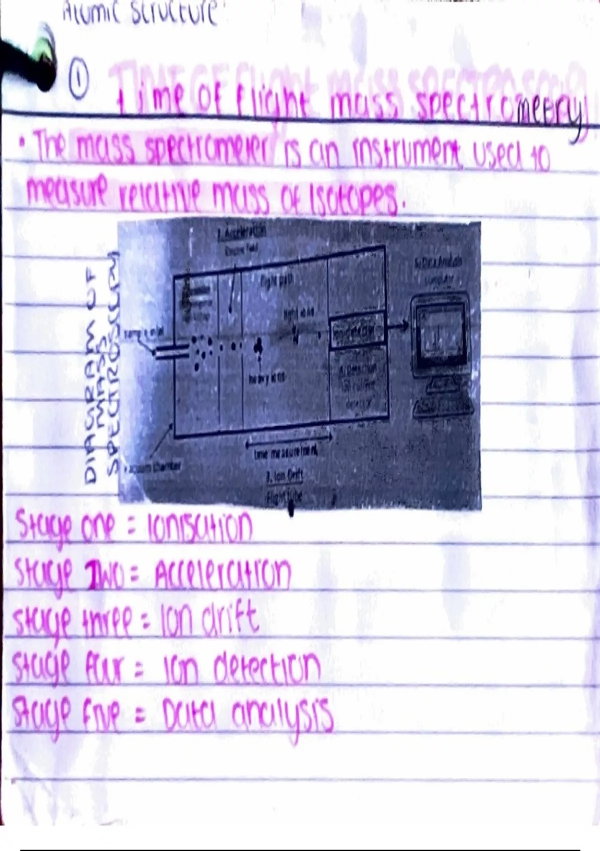 Aqa Alevel Chemistry Atomic Structure Handwritten Notes Unit 3 1 1 Atomic Structure Stuvia Uk