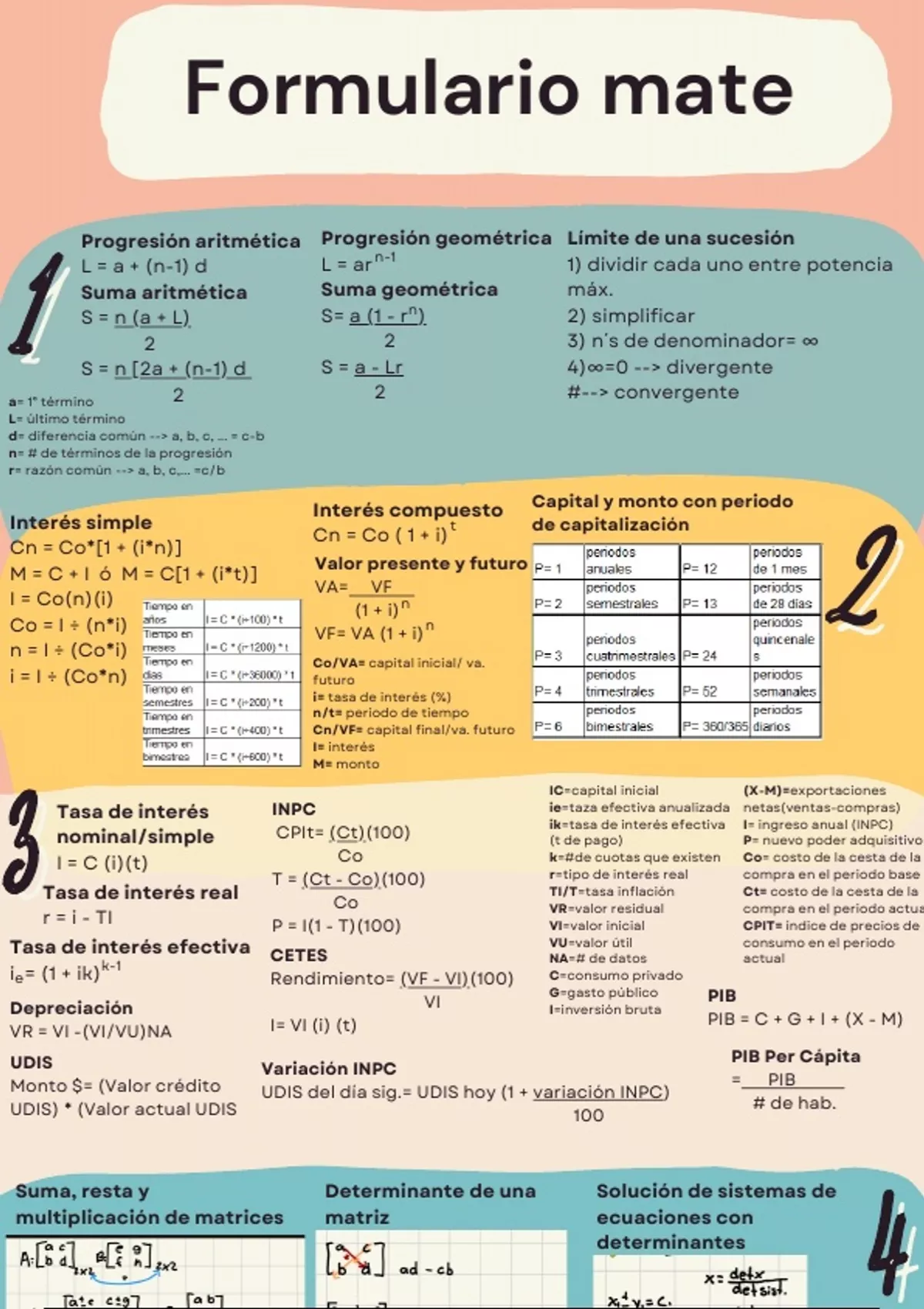 Sumario Formulario matemáticas 12° - Matemáticas - Stuvia US