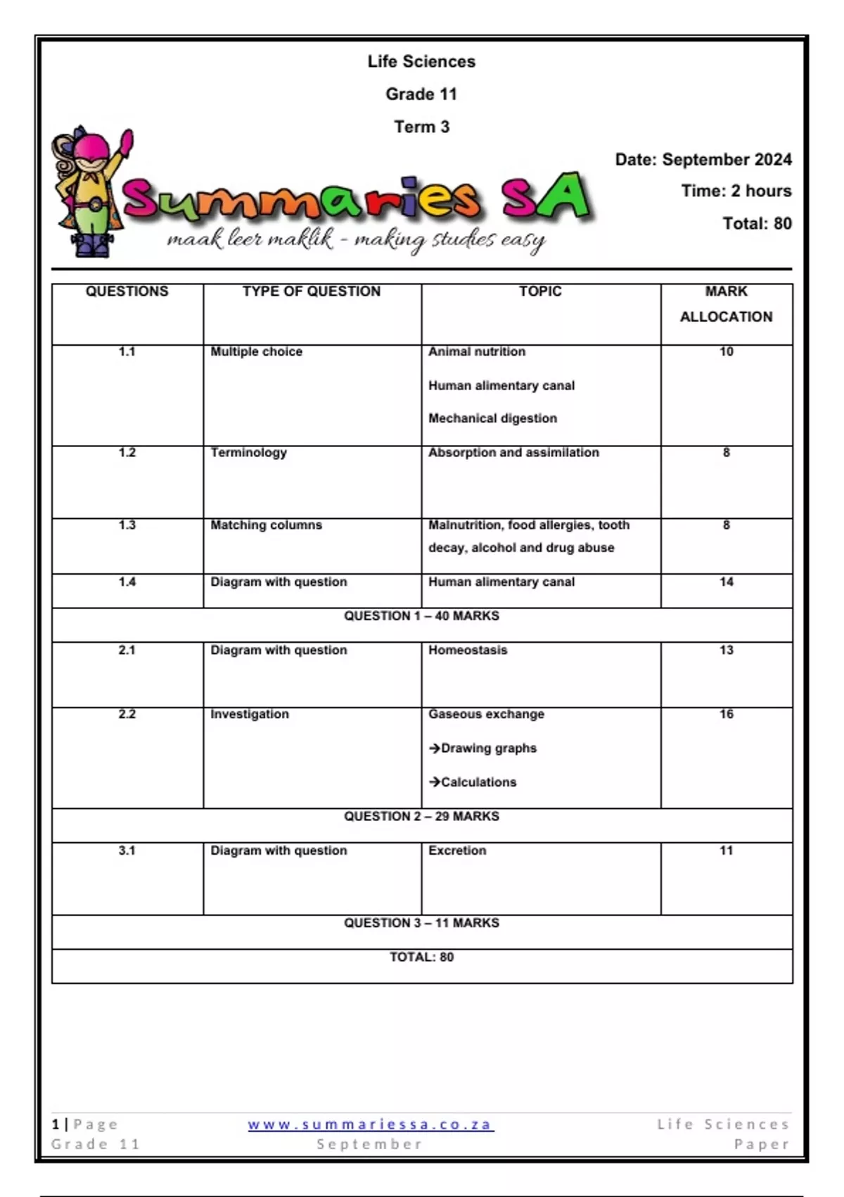 Grade 11 Life Sciences (LS) September Paper and Memo - 2024 - Life ...