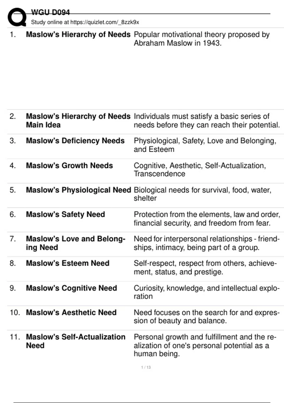 WGU D094 EXAM 2024 REAL EXAM 150+ QUESTIONS AND CORRECT ANSWERS - WGU ...