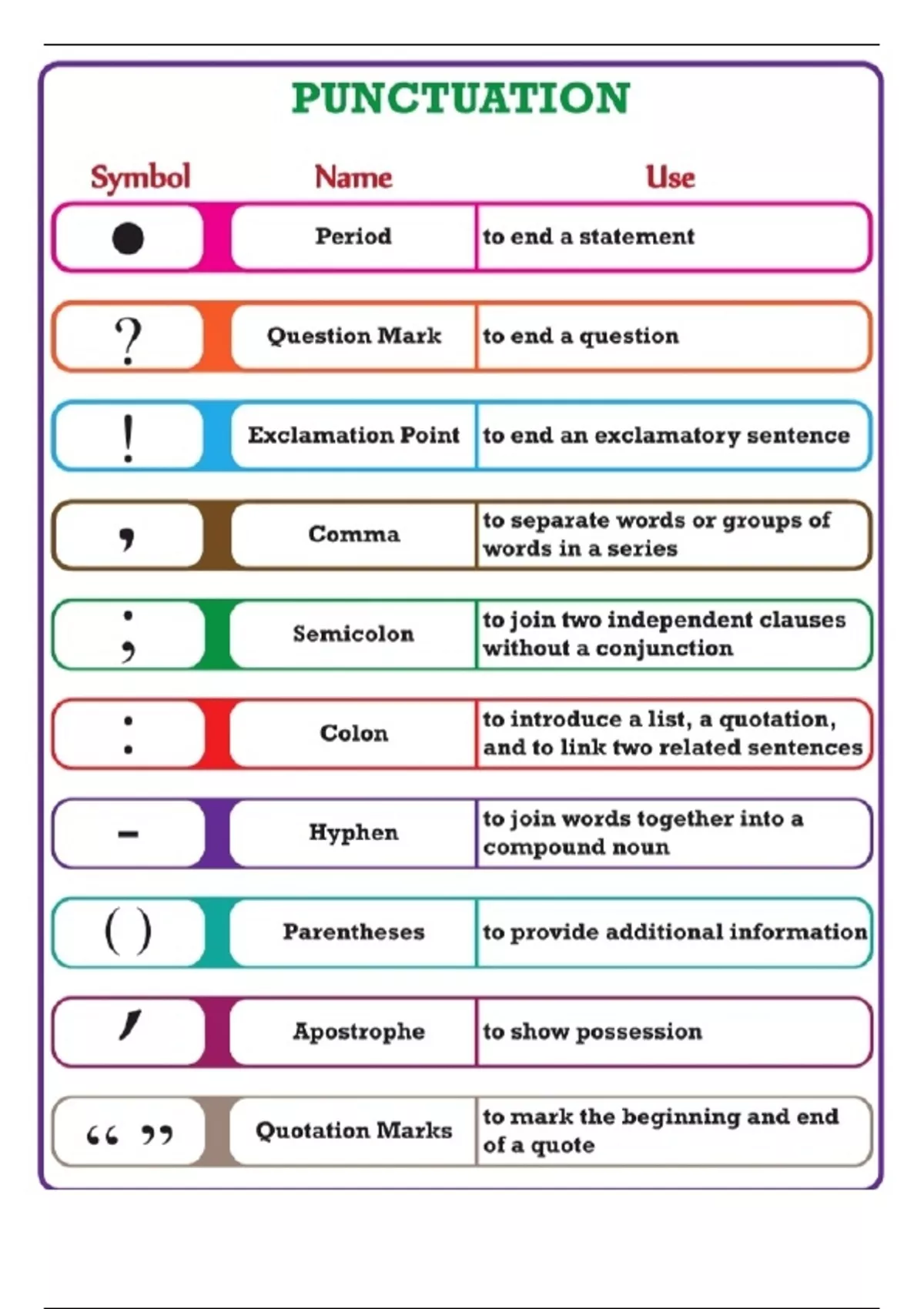 Every class notes ... English grammer Punctuation topic.. Read it ...
