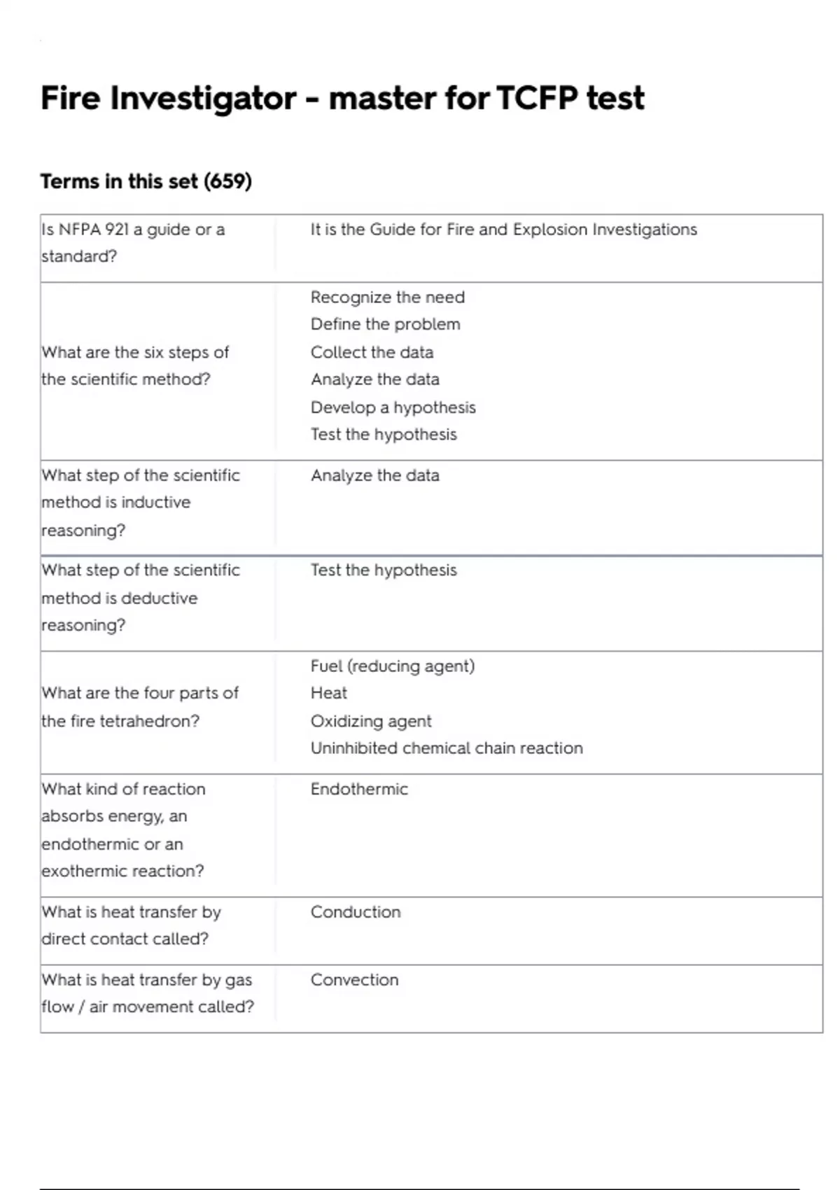 Fire Investigator - Master for TCFP Full Test/2024 TCFP Possible ...