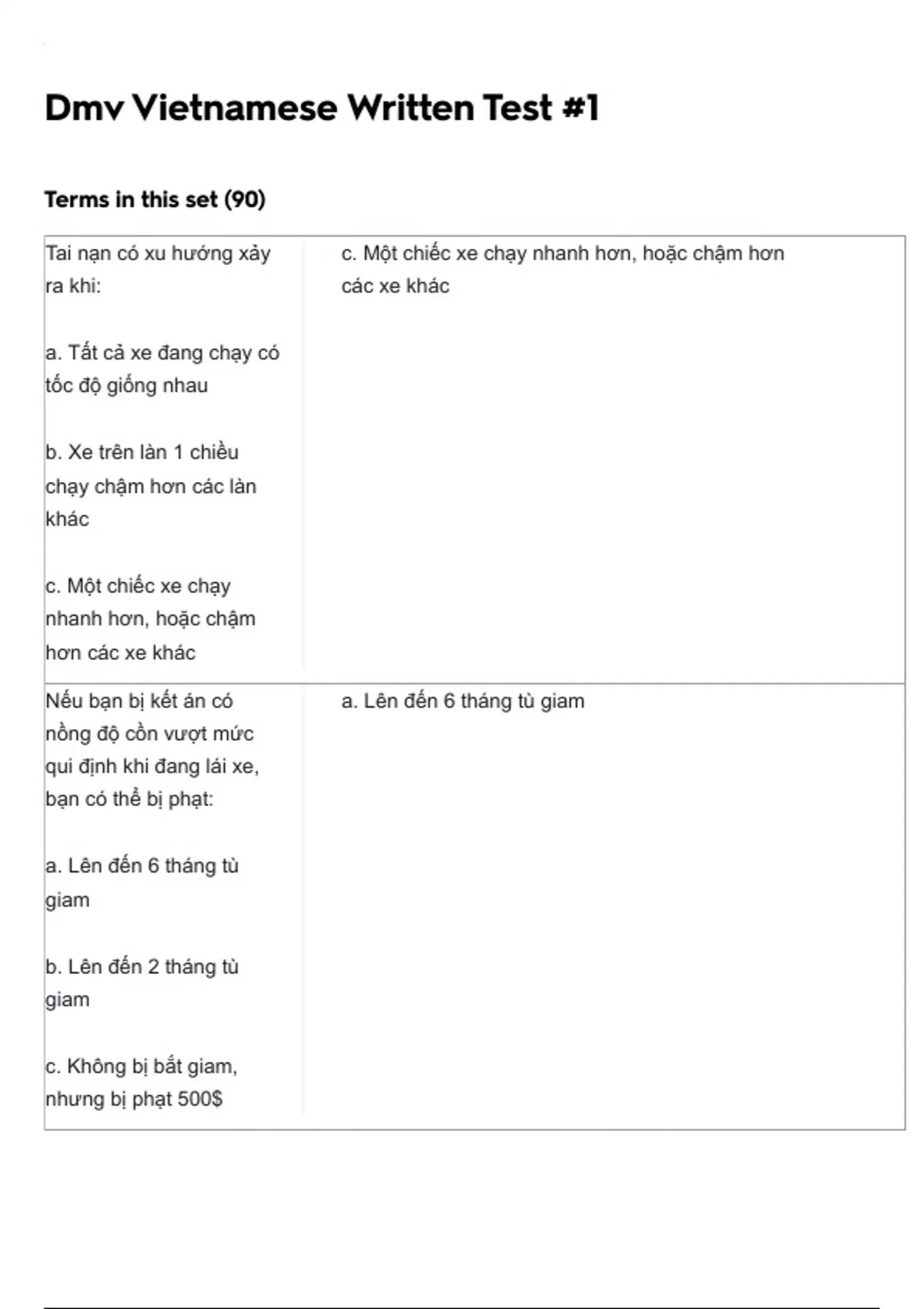 Dmv Vietnamese Written Test 1 Latest 2024 with complete solution - Dmv ...