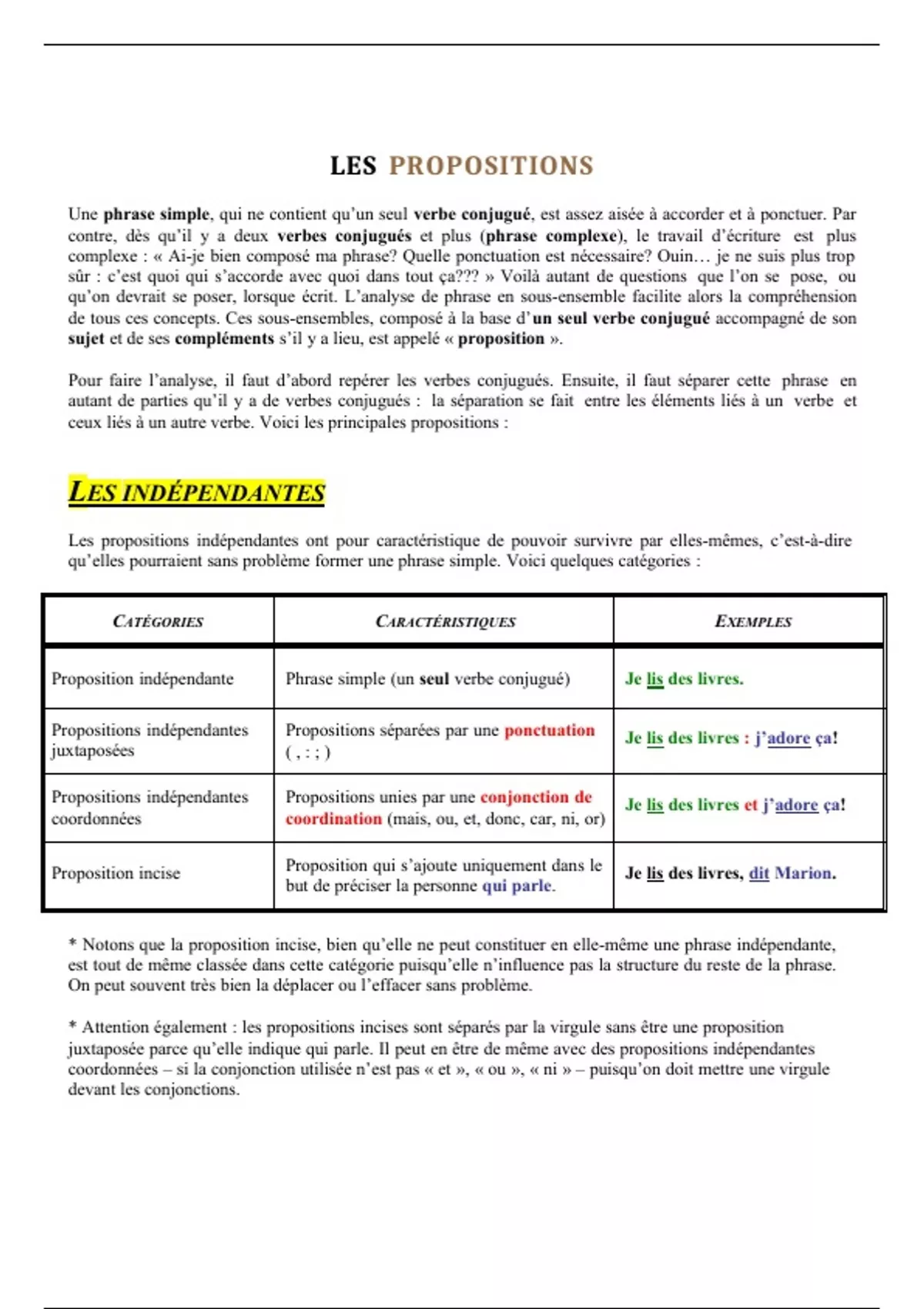 Résumé cours des propositions et ses types bien defenis avce un schema ...