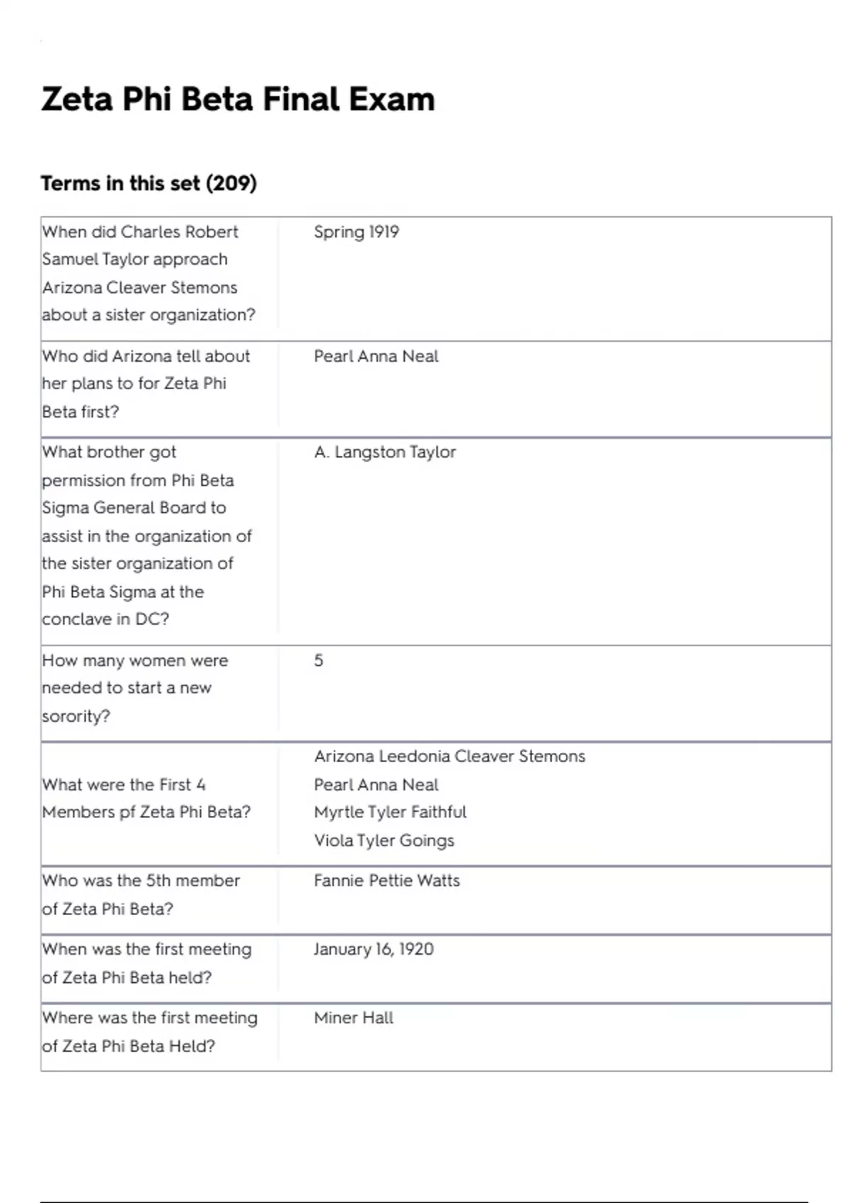 ZETA PHI BETA FINAL EXAM NEWEST 2024 ACTUAL EXAM - ZETA PHI BETA ...