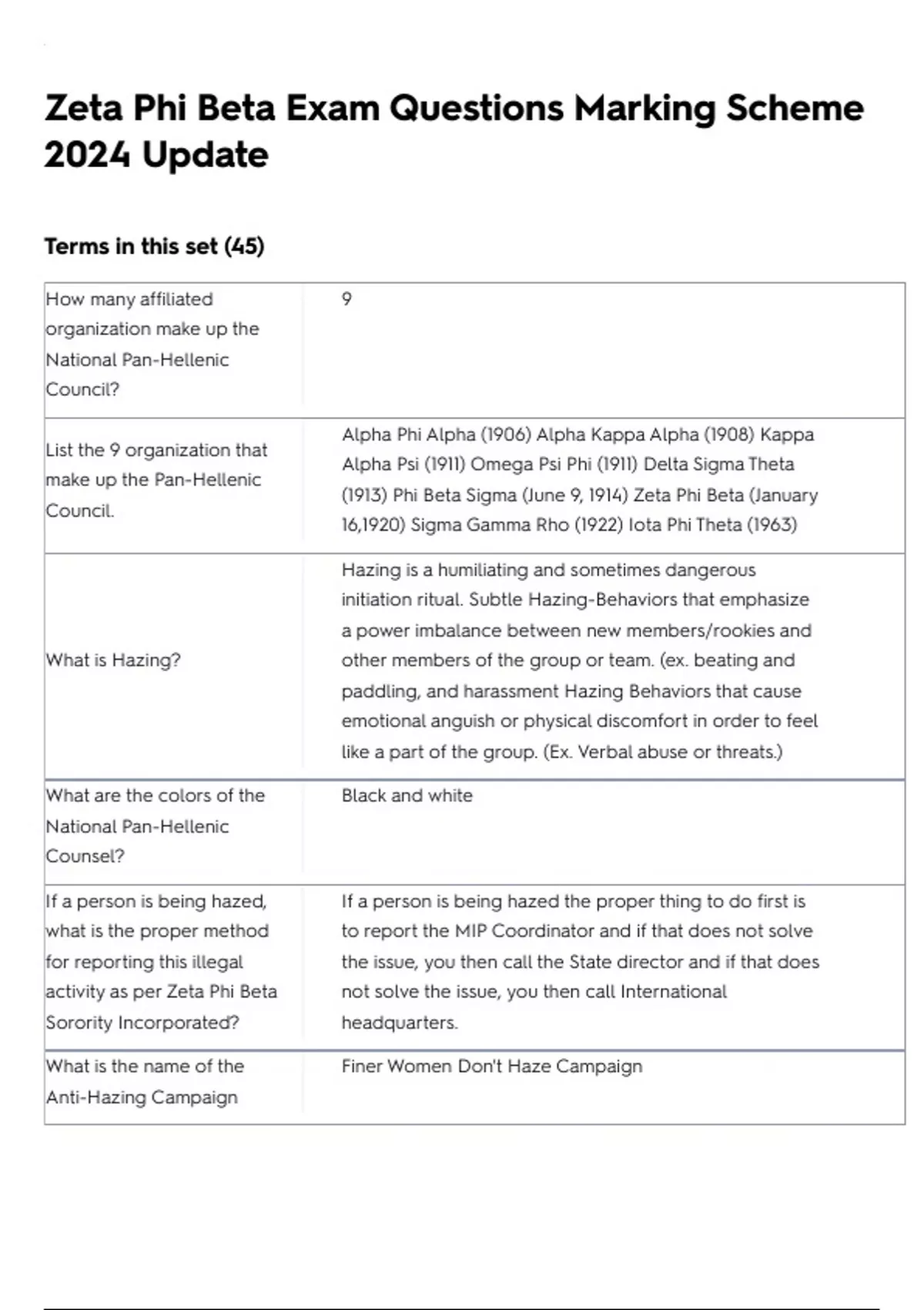 ZETA PHI BETA EXAM NEWEST 2024 ACTUAL EXAM COMPLETE EXAM QUESTIONS AND ...