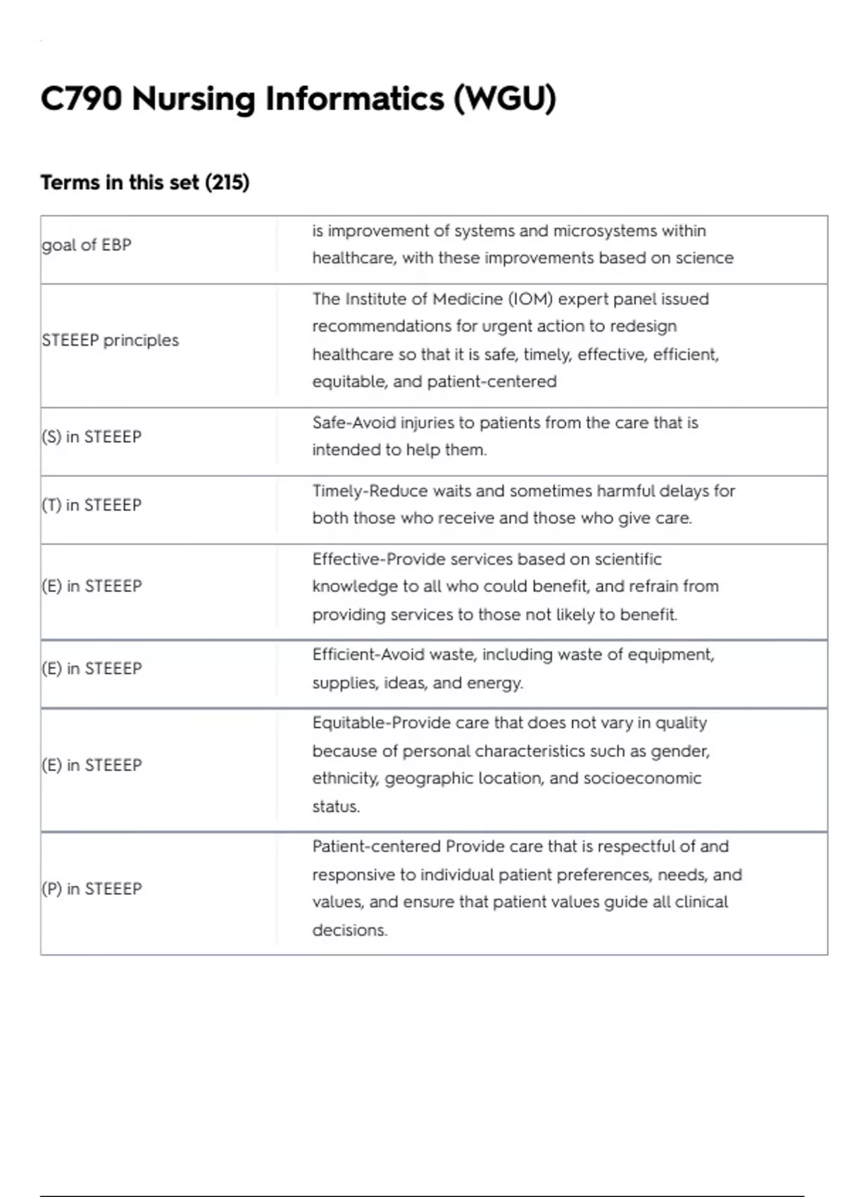 WGU C790 NURSING INFORMATICS OA EXAM NEWEST 2024 ACTUAL EXAM COMPLETE ...