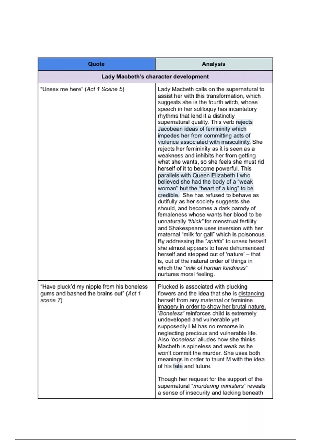 Summary English GCSE - Grade 9 quote bank & analysis on Lady Macbeth ...