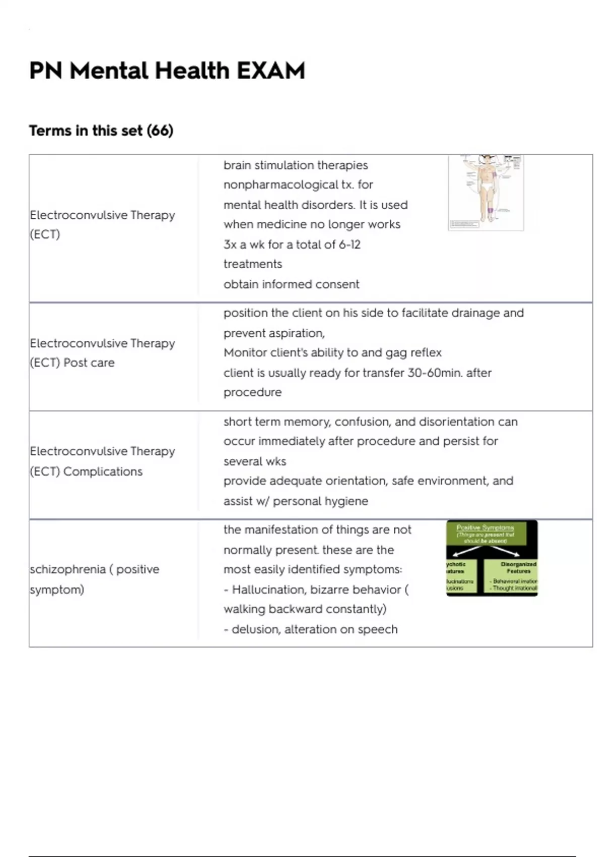 PN MENTAL HEALTH PROCTOR 2023 FORM A AND B, AND ONLINE PRACTICE FORM A ...