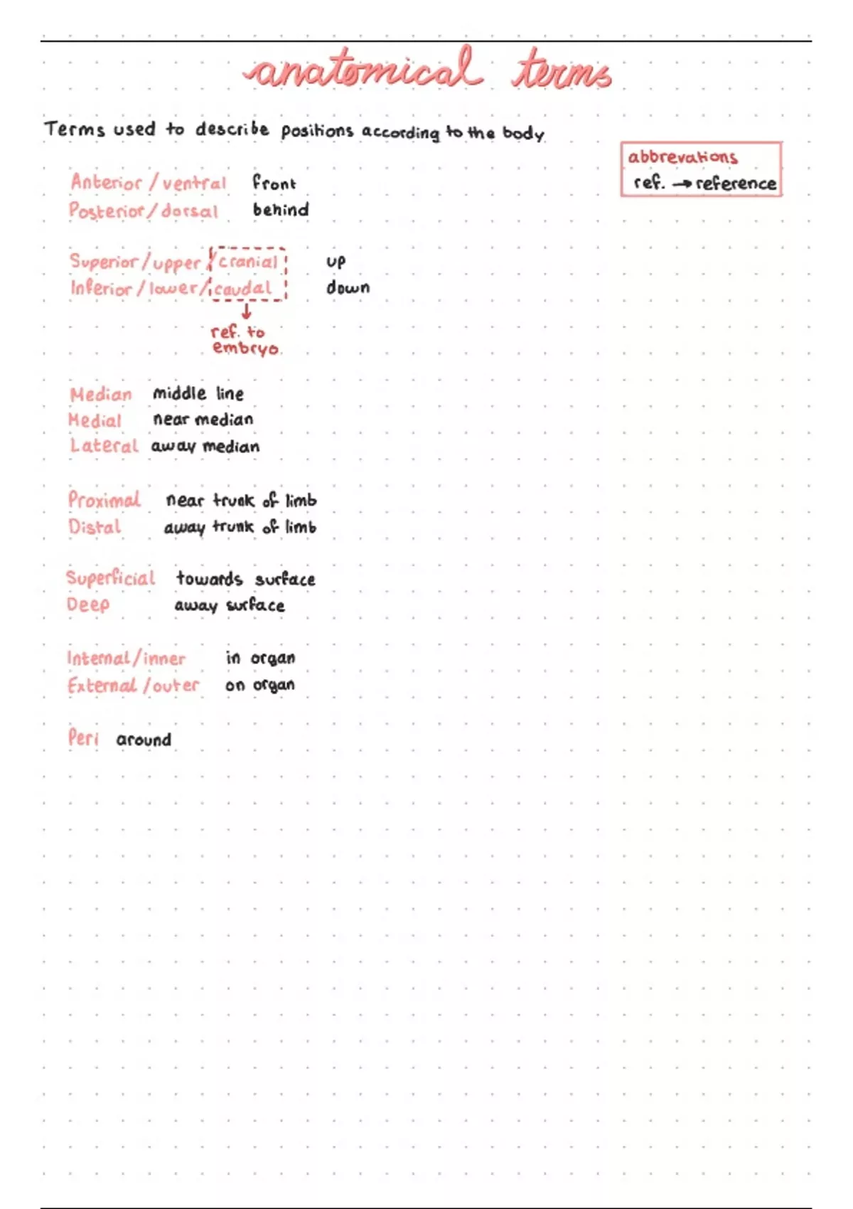 Summary Anatomy terminology - First year - Stuvia US