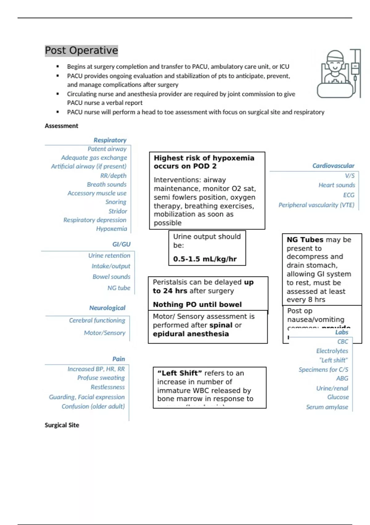 Nursing Notes: Post Op Care - NCLEX RN - Stuvia US