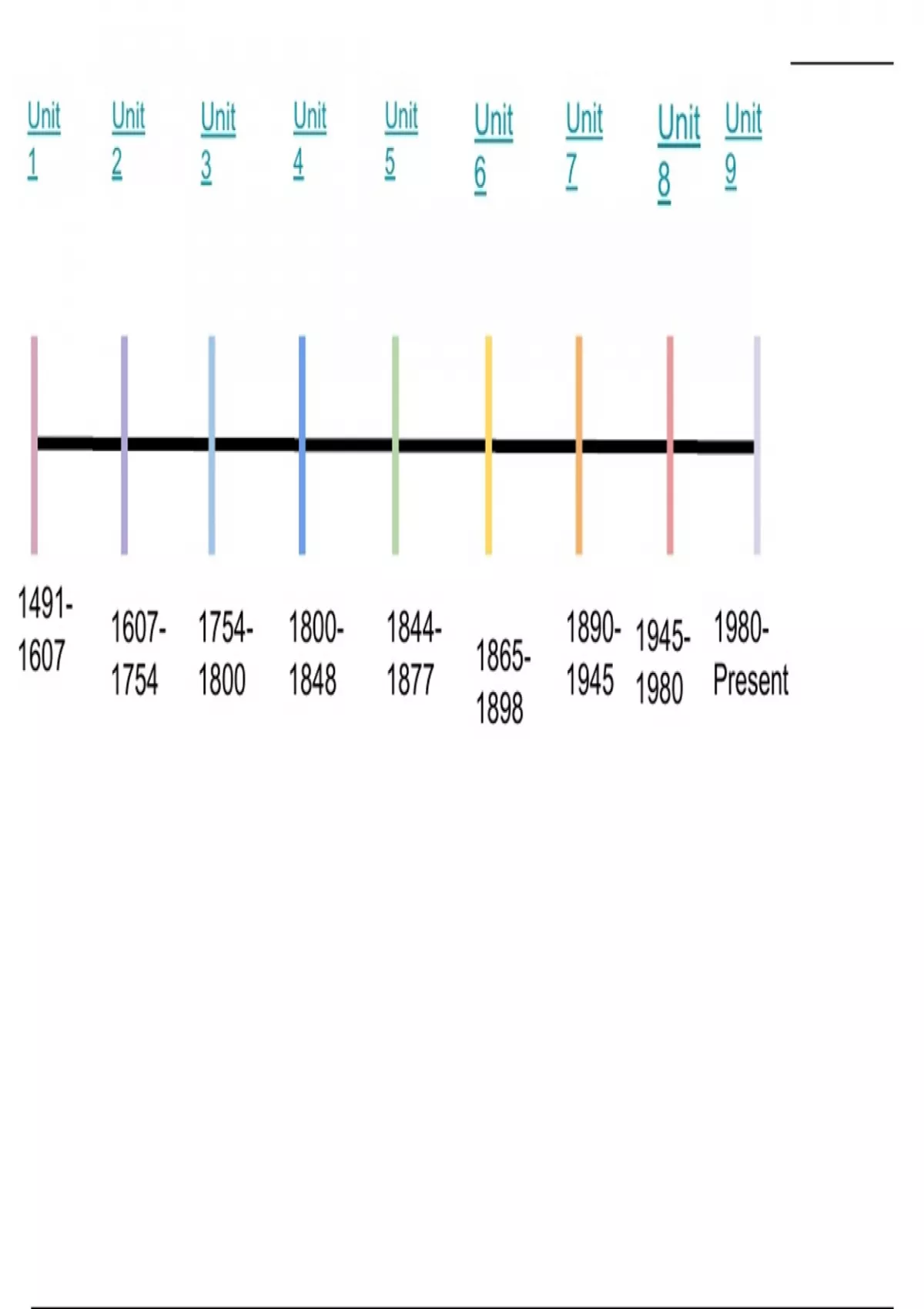 Summary Basic APUSH Review Slides - AP United States History - Stuvia US