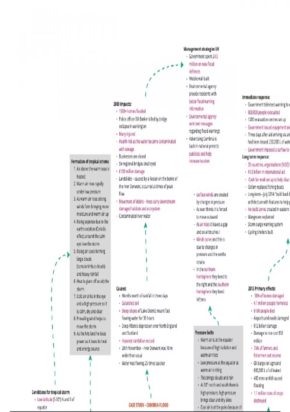GCSE Geography paper 1 - section A - mindmap summary - Geography ...