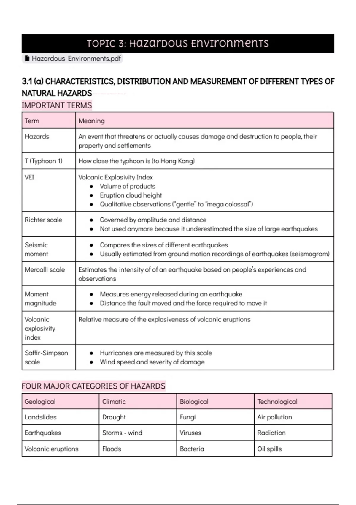 IGCSE Geography Topic 3 Notes - Hazardous Environments - Geography ...