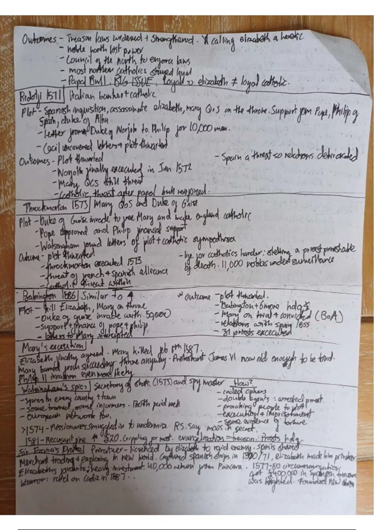 Summary Full Timelines for GCSE history - History - Stuvia UK