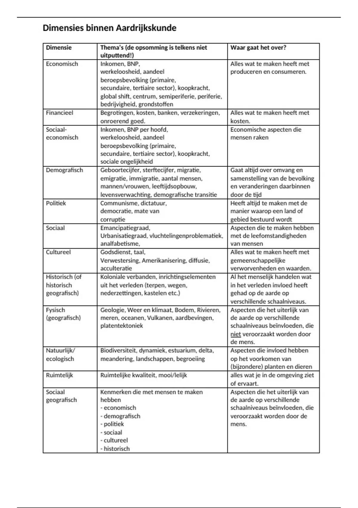 Samenvatting Overzicht Dimensies binnen Aardrijkskunde voor bovenbouw ...