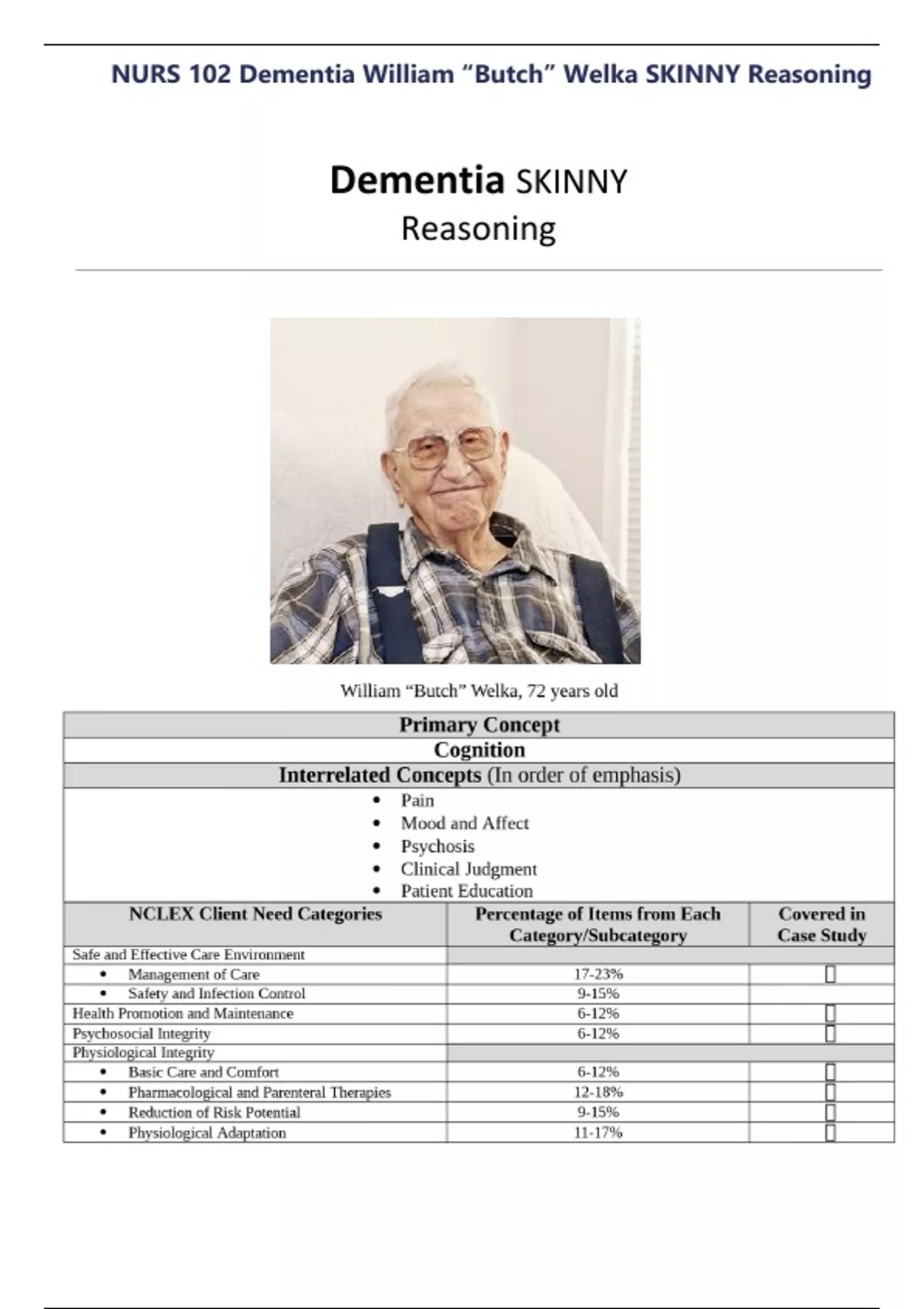 NURS 102 Dementia William “Butch” Welka SKINNY Reasoning - ATI MED SURG ...