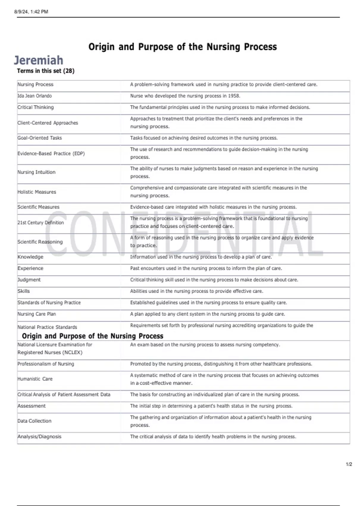 Origin and Purpose of the Nursing Process Terms in this set (28 ...