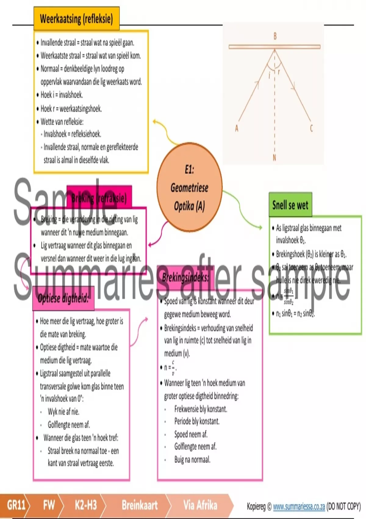 Summary Graad 11 Fisiese Wetenskappe (FW) Kwartaal 2 Opsommings (Via ...