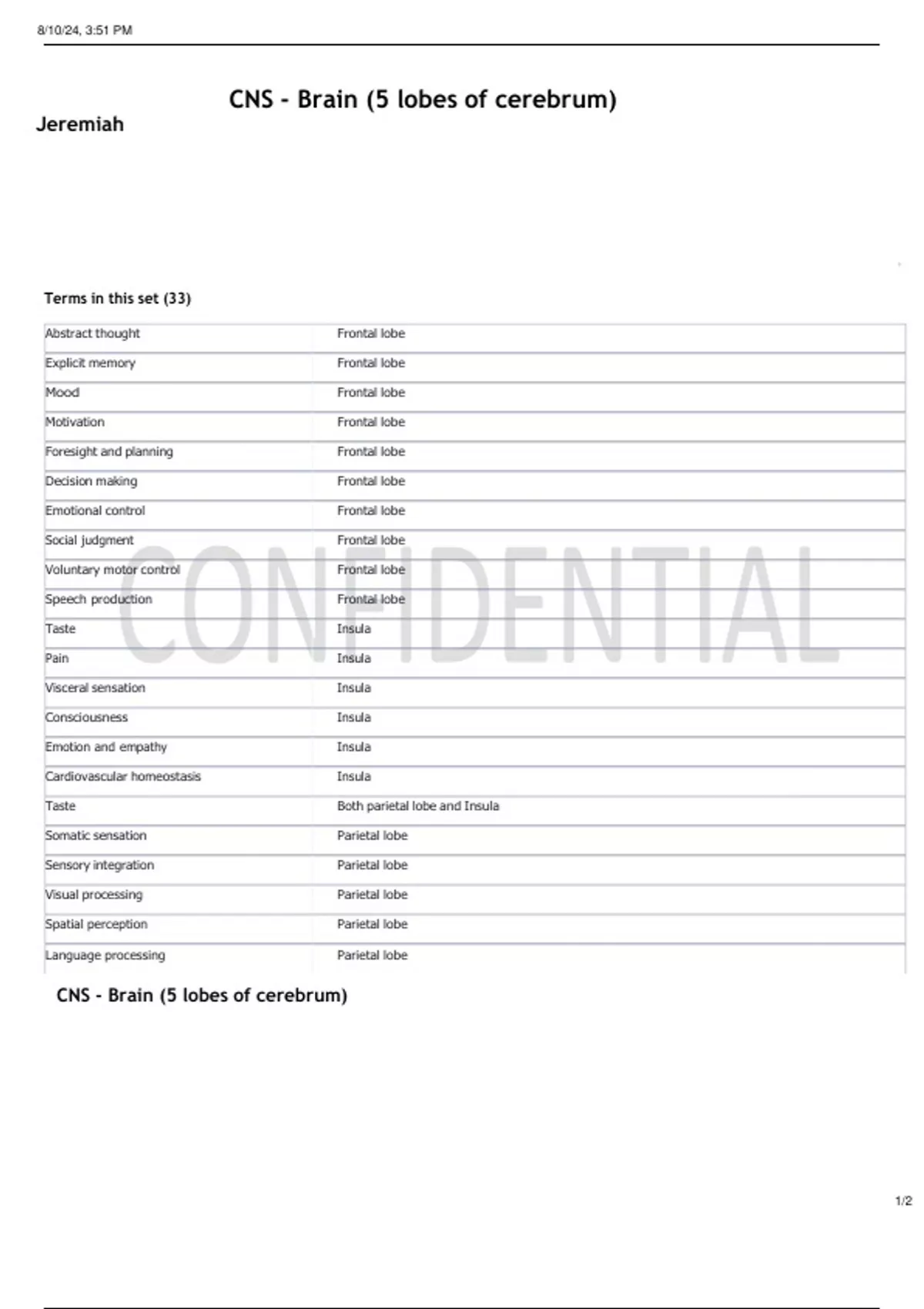 CNS - Brain (5 lobes of cerebrum) Terms in this set (33) Abstract thought Frontal lobe Explicit ...