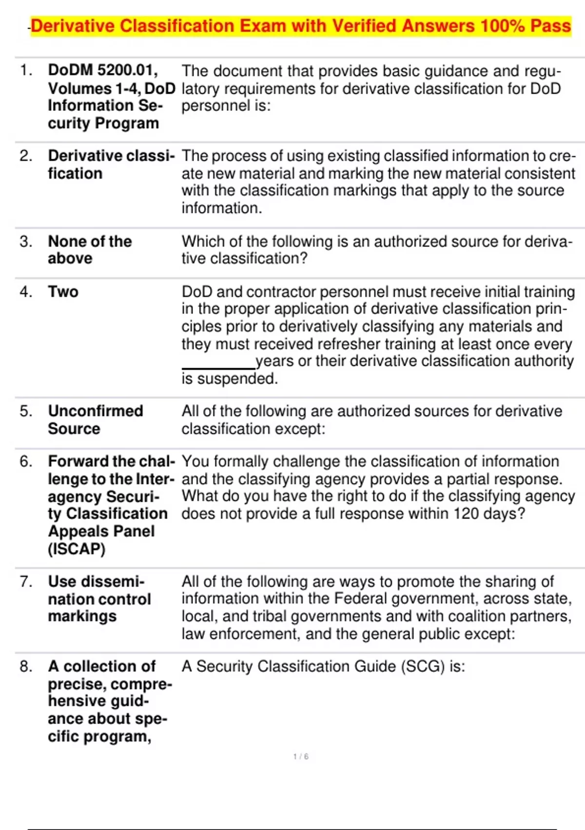 Derivative Classification Exam With Verified Answers 100 Pass Derivative Classification