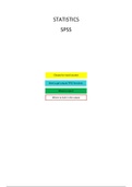 Cheat sheet SPSS - SPSS - Stuvia US