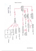 Organic conversion chart - Organic chemistry - Stuvia US