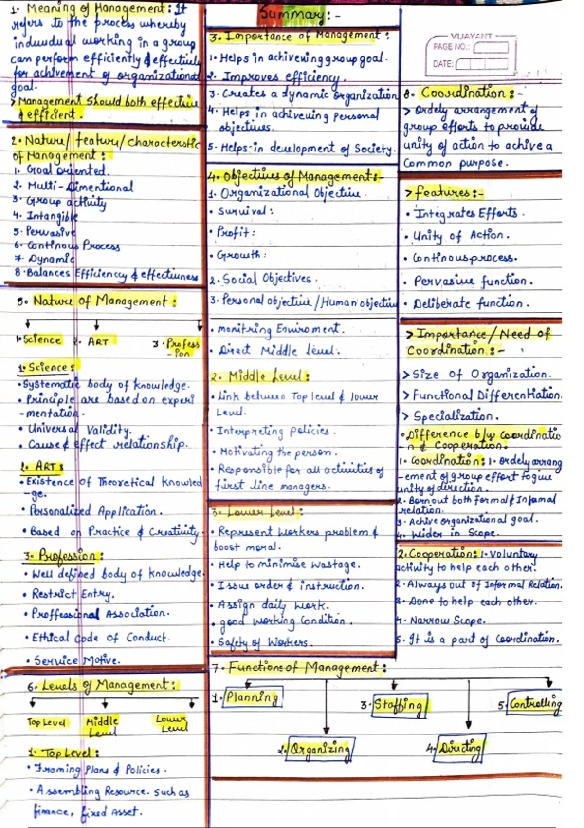 Summary Business Studies Handwritten Notes For All Chapters For Class