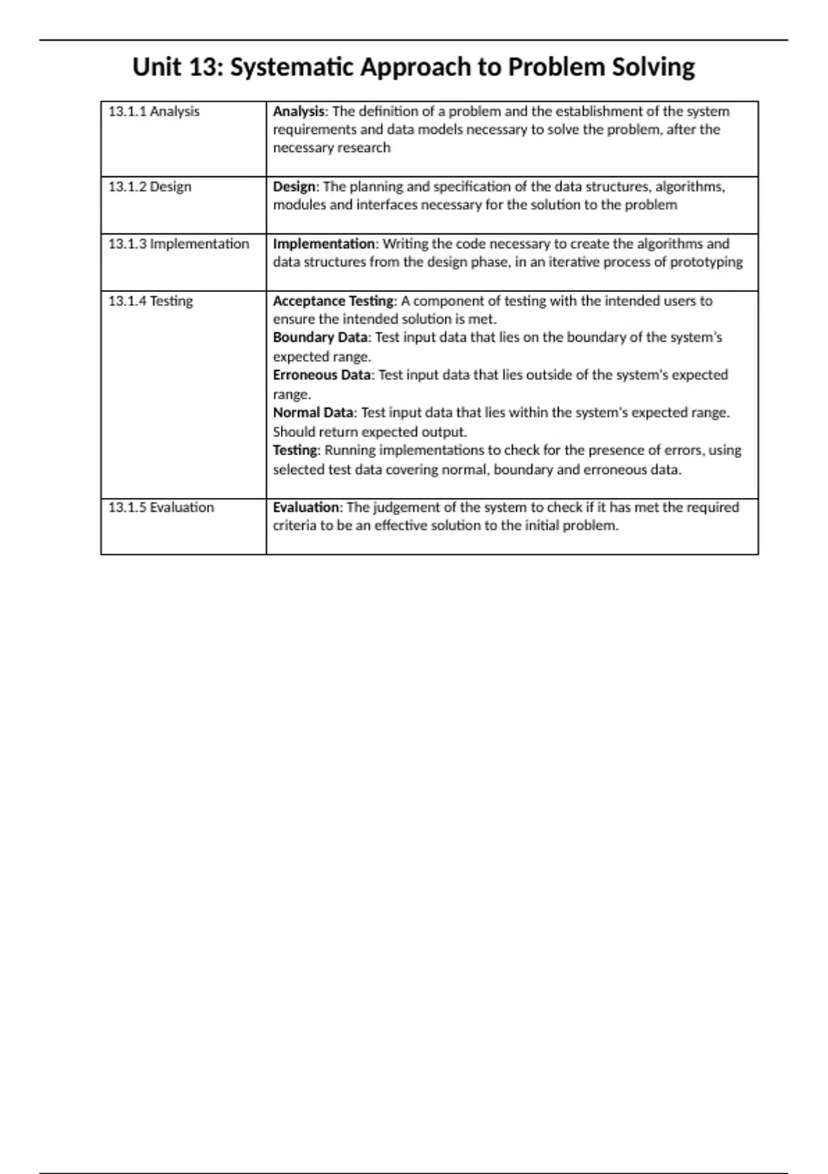 Summary - Unit 13 - Systematic approach to problem solving - Unit 13 ...