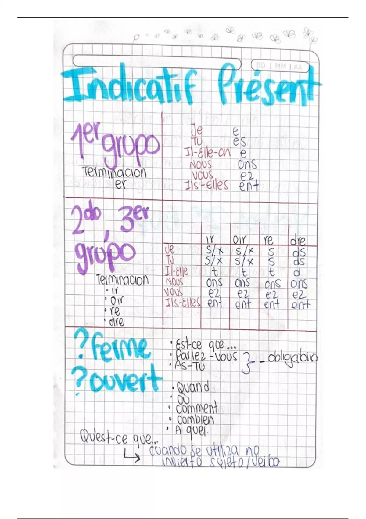 Verb tenses french - Temps des verbes - Francés - Stuvia ES