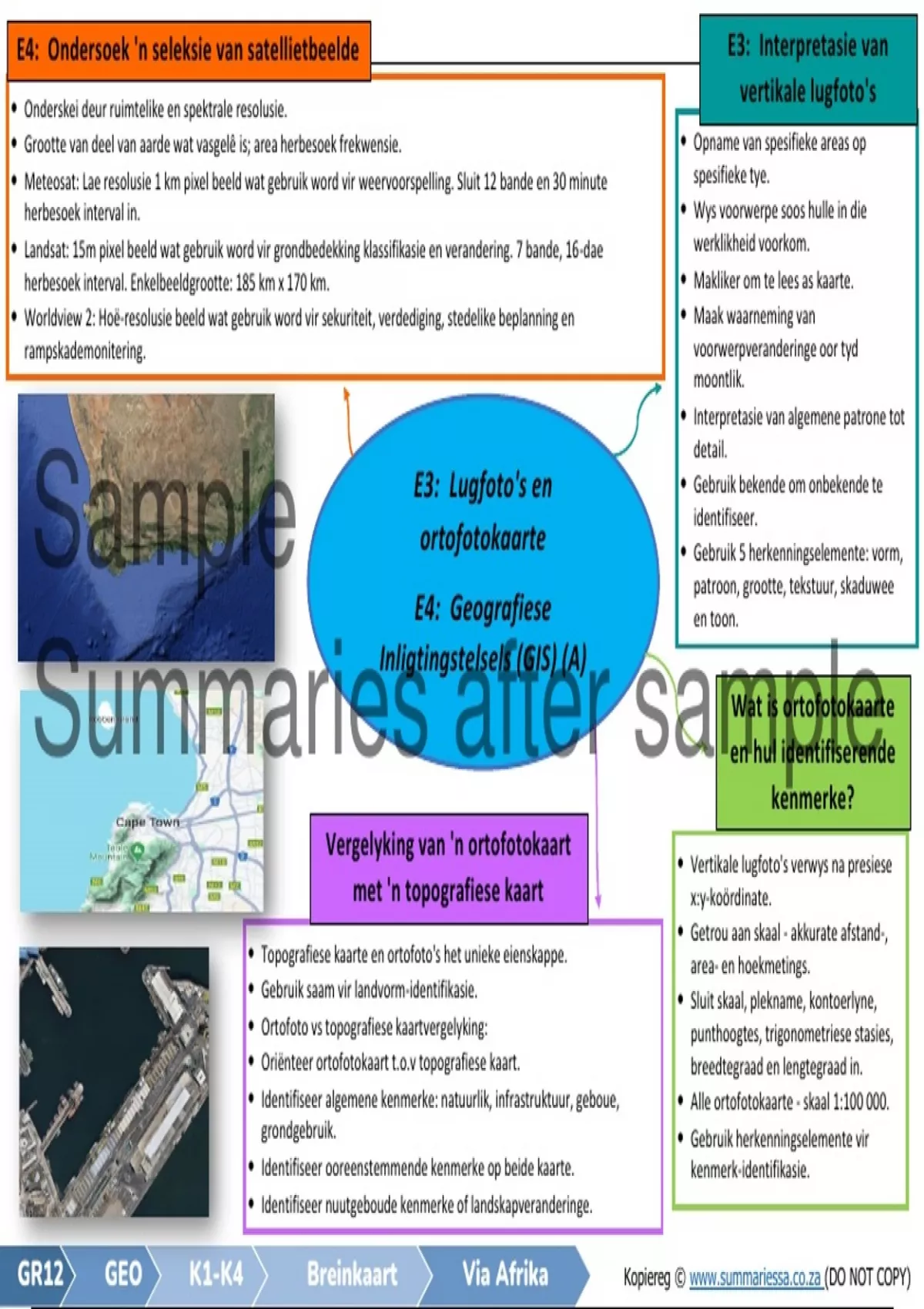 Summary Graad 12 Geografie Opsommings Onderwerp 1 & 2 (Kwartaal 1 ...