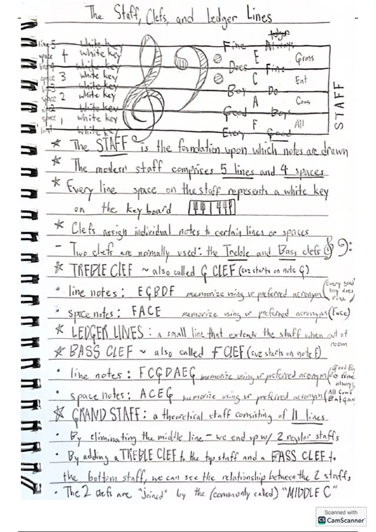 Summary Introduction to Music Theory - Musicianship 1 - Stuvia US
