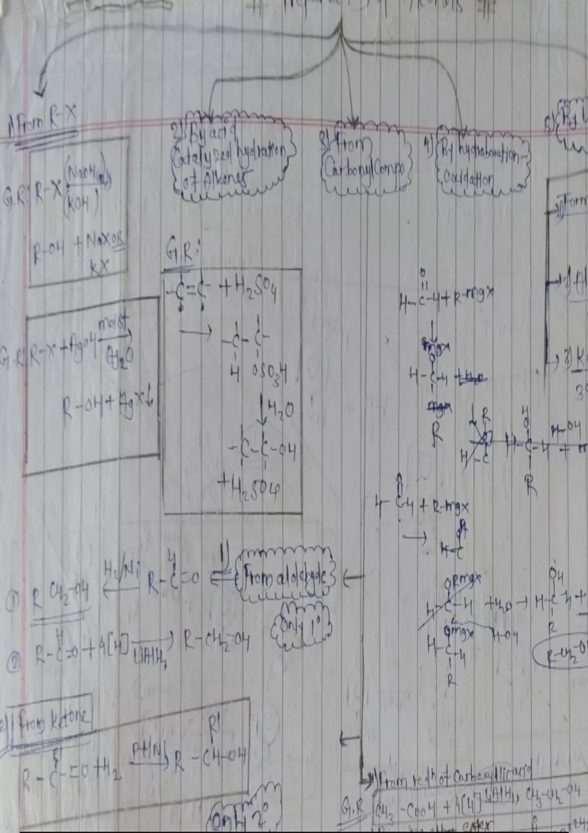 Class 12th Chemistry all chapters details Short Notes And Formulae ...