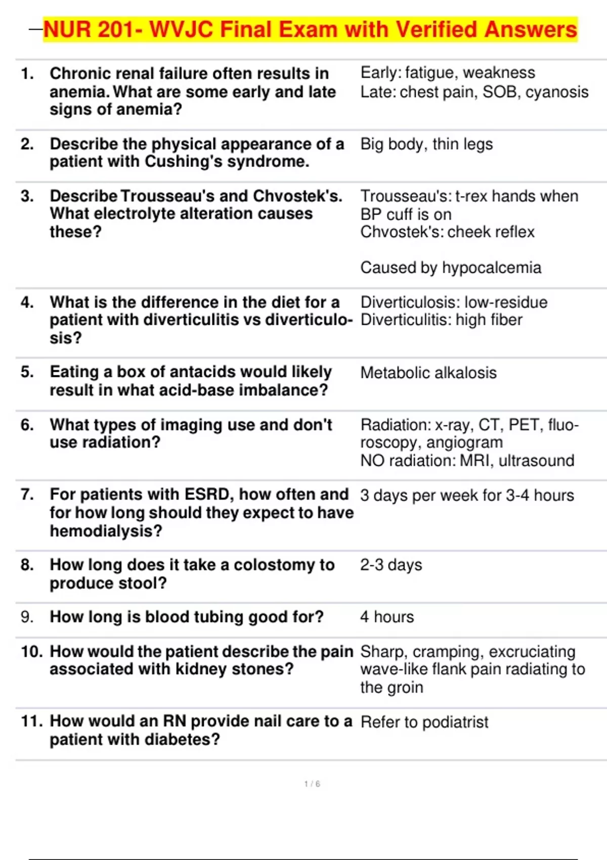 NUR 201- WVJC Final Exam with Verified Answers - NUR 201- WVJC - Stuvia US