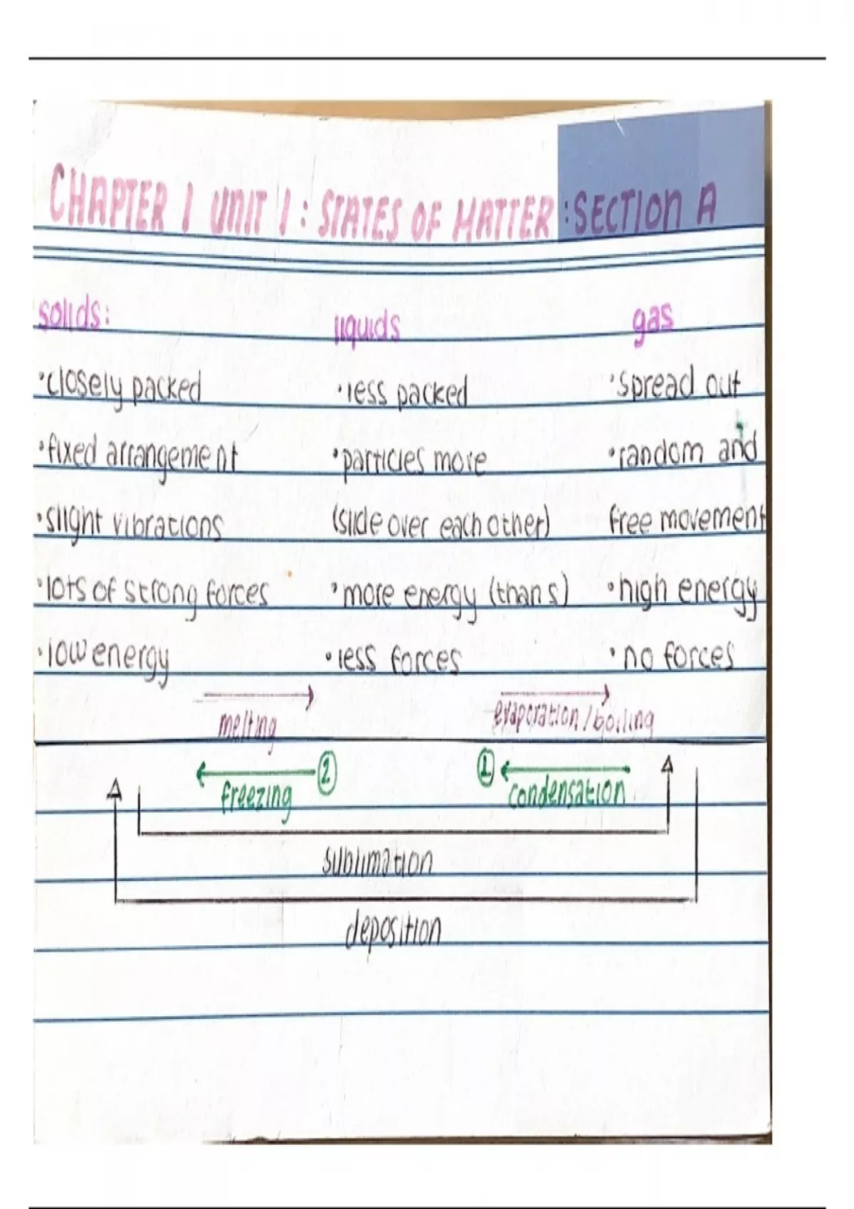 Summary IGCSE Edexcel Chemistry Unit 1 Notes - Chemistry - Stuvia US