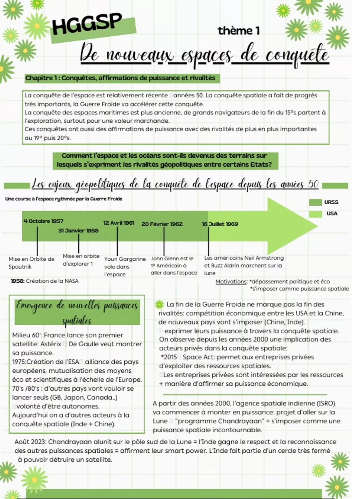 Résumé Fiche de révision complète Thème 1 HGGSP (nouveaux espaces de ...
