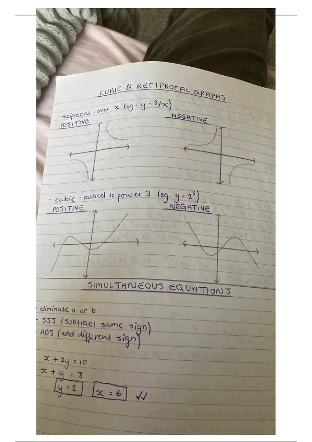 Summary Cubic & Reciprocal Graphs Maths - Maths - Stuvia UK