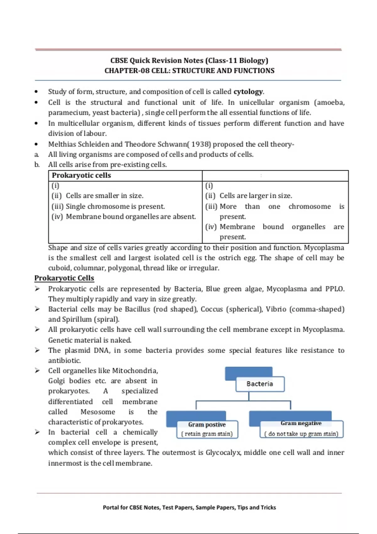 CHAPTER-08 CELL: STRUCTURE AND FUNCTIONS - Biology - Stuvia US