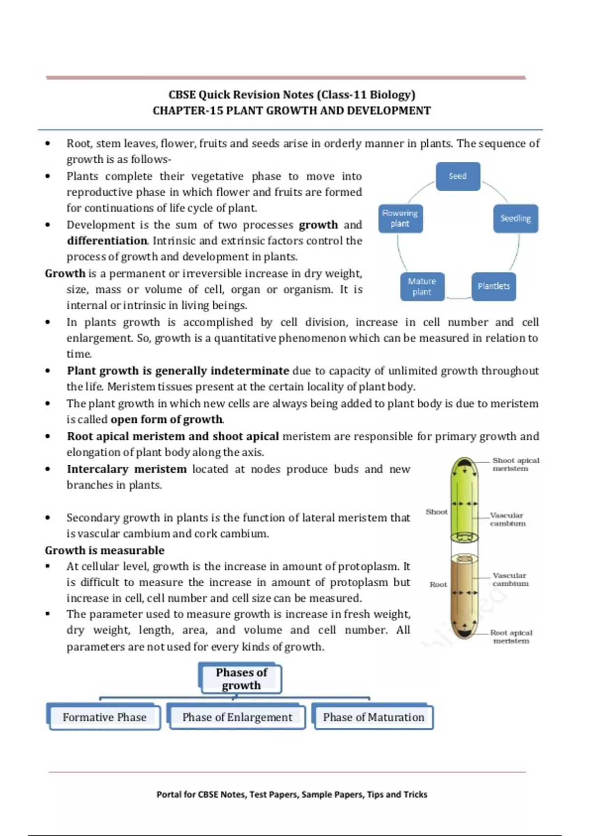 CHAPTER-15 PLANT GROWTH AND DEVELOPMENT - Biology - Stuvia US