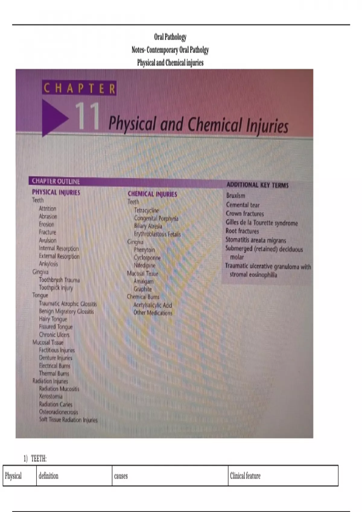 Summary Oral and Maxillofacial Pathology - Physical and Chemical Injuries to Oral Mucosa in ...